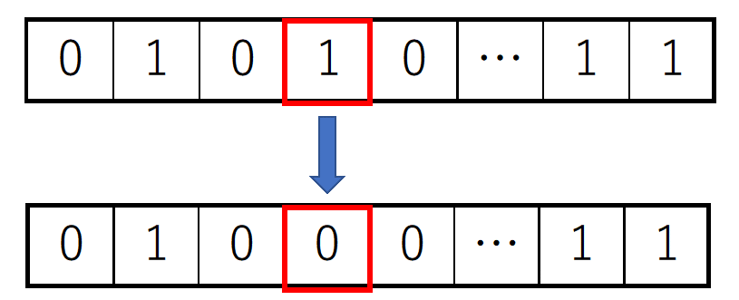 【Python DEAPライブラリの使い方】遺伝的アルゴリズム(GA)のわかりやすい解説と超簡単な関数の最大・最小化問題とナップサック問題を ...