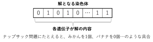 【Python DEAPライブラリの使い方】遺伝的アルゴリズム(GA)のわかりやすい解説と超簡単な関数の最大・最小化問題とナップサック問題を解く | DSE総研オンライン｜データサイエンス教育 ...